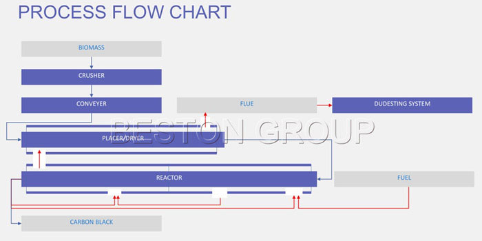 Biomass Pyrolysis Plant for Sale | Biochar Pyrolysis Machine Cost
